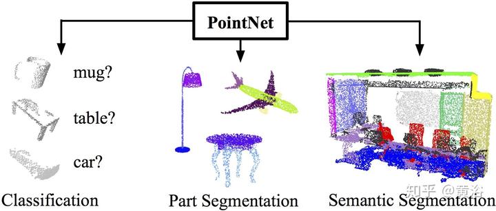 利用CPU实现PointNet(Pytorch版）代码 - 知乎