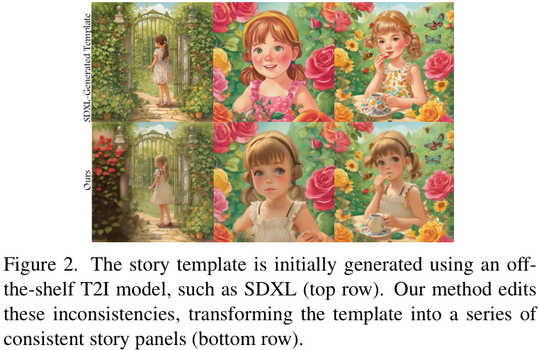 最好的一致性和可控性！Plot'n Polish：无需训练，Adobe提出故事可视化与解耦编辑新框架 - 知乎