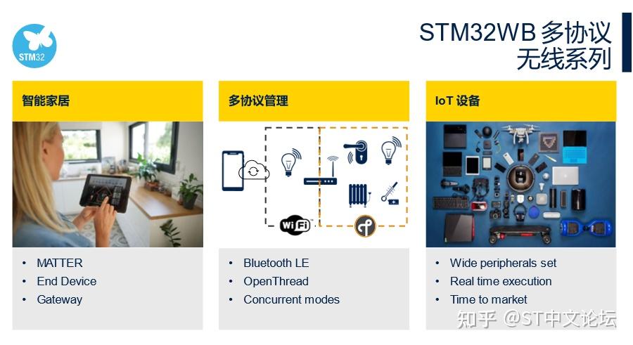 STM32WB全球首批支持Matter协议落地中国，打造智能家居新生态 - 知乎