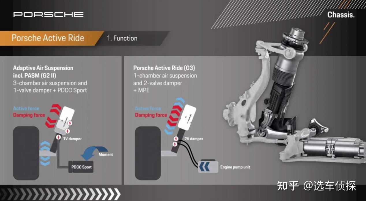 第三代保时捷Panamera，会跳舞的悬挂，与云辇悬挂有这几点不同 - 知乎
