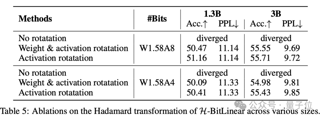 微软1bit LLM新研究：原生4bit激活值量化，可充分利用新一代GPU对4bit计算的原生支持 - 知乎