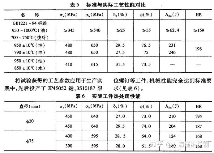 1Cr13材料实际值与标准值对比及分析 - 知乎