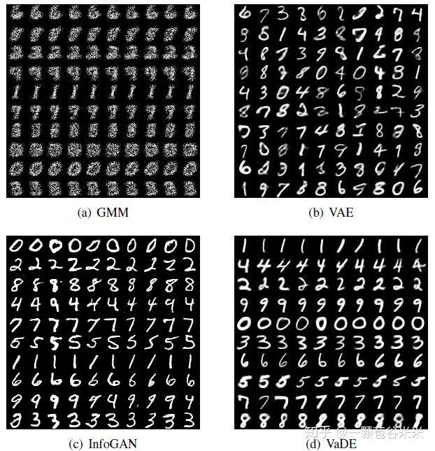 关于VaDE模型的理解与思考 - 知乎