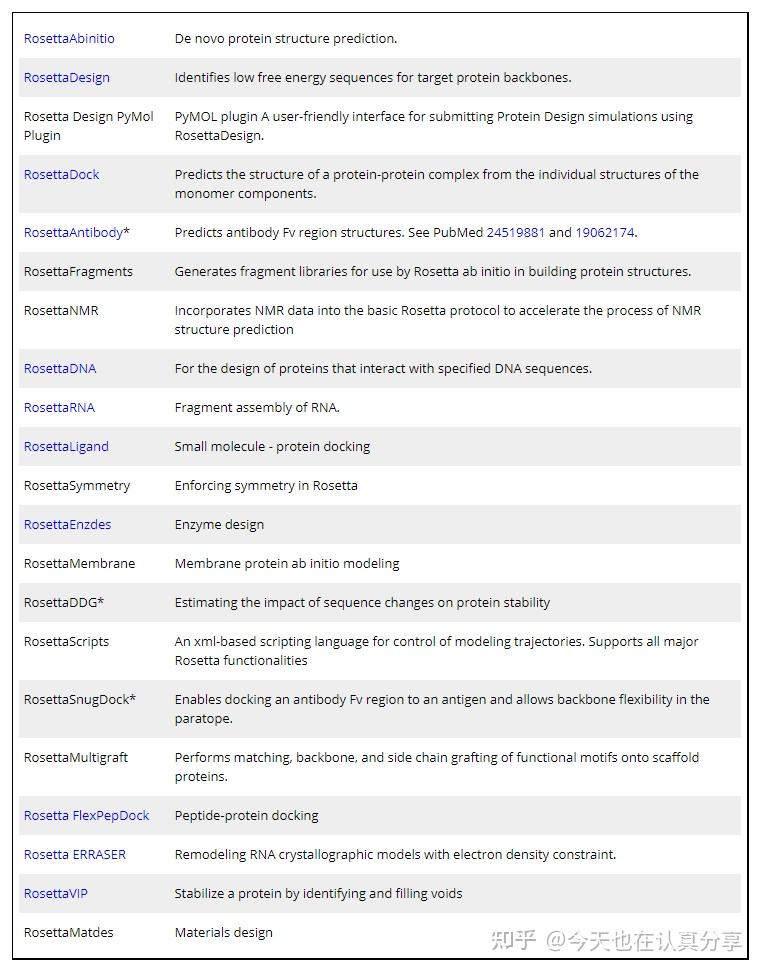 Rosetta | Rosetta简介 - 知乎