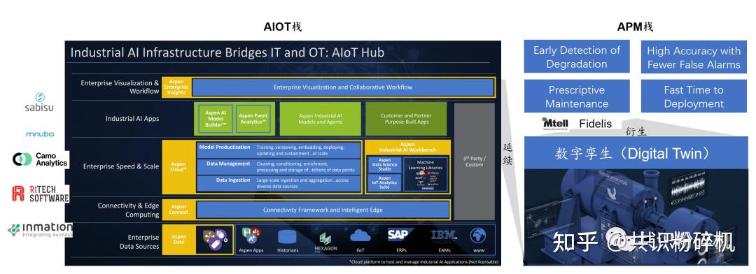 Aspen这个软件怎么学啊，学化工的一定要学会它？ - 知乎