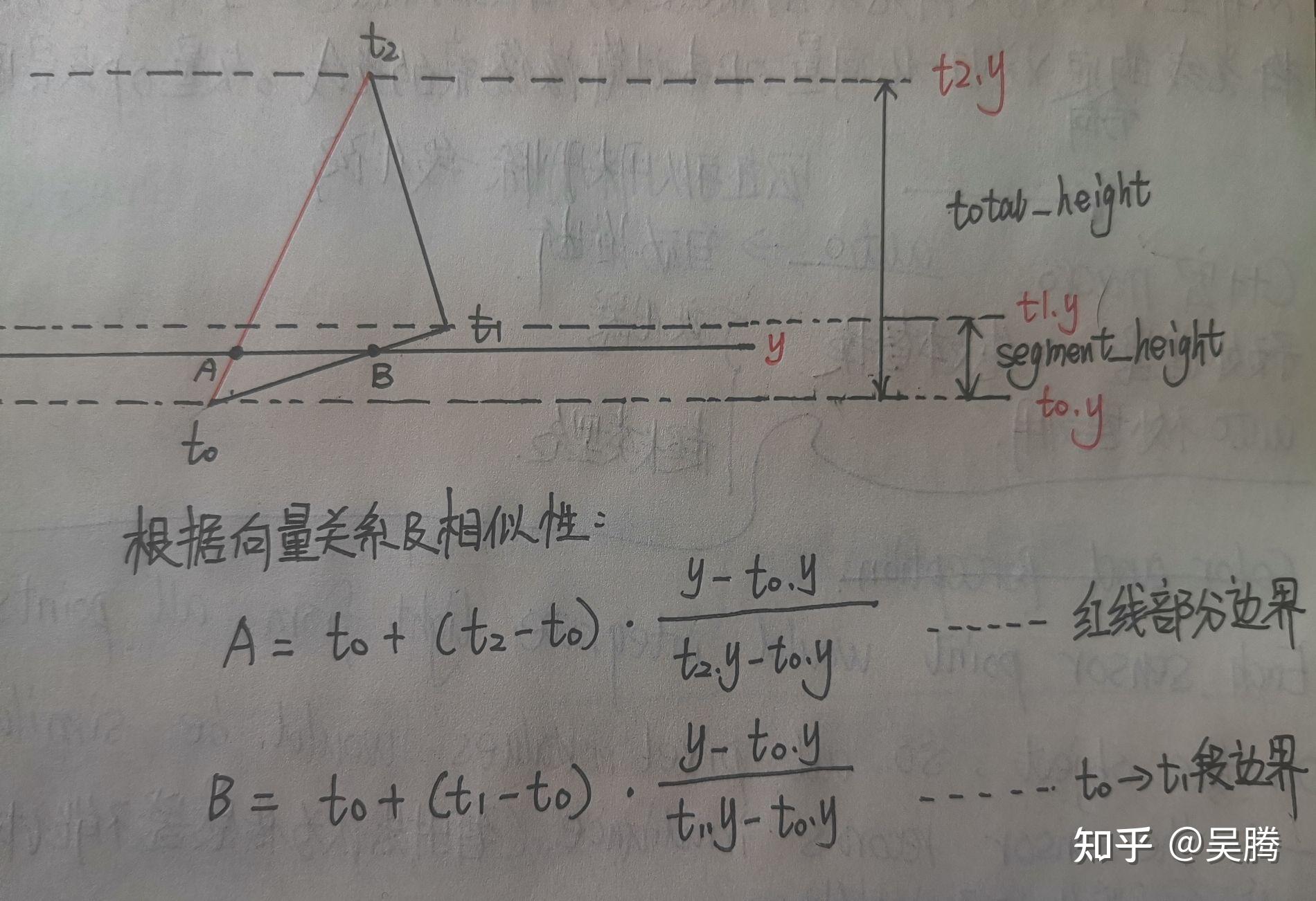 TinyRenderer从零实现（三）：lesson 2 三角形光栅化和背面剔除 - 知乎