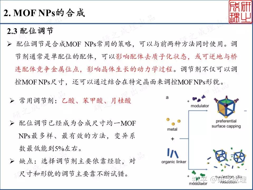 顶刊综述：大牛教你如何合成与修饰均一MOF纳米颗粒 - 知乎