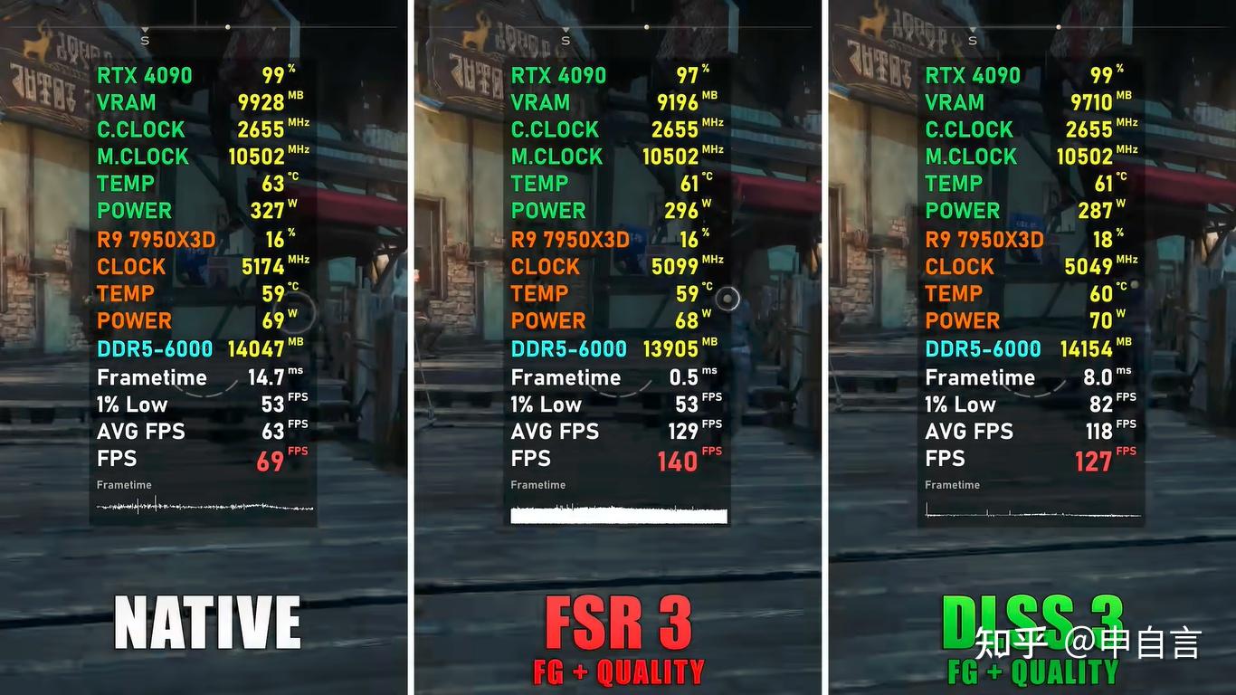 AMD FSR3 帧生成终于落地，有哪些需要玩家了解的？ - 知乎