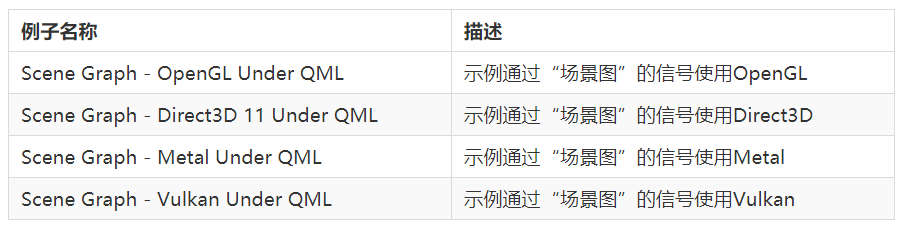 玩转QtQuick(1)-SceneGraph场景图简介 - 知乎