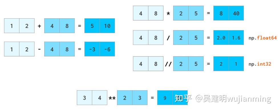 numpy.ndarray原理与计算 - 知乎