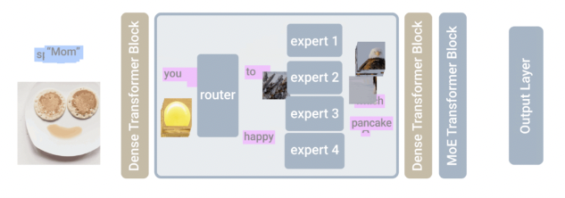 Mixture-of-Experts (MoE) 经典论文一览 - 知乎