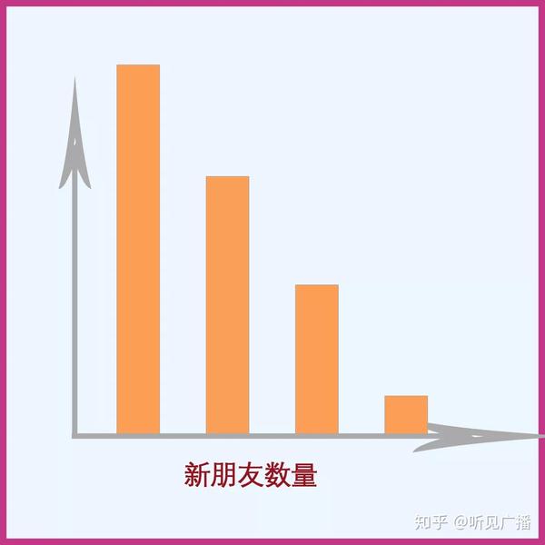 自我认同感太低的人有什么表现？99年轻人都中招 知乎