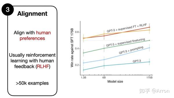 LLM预训练之RLHF（一）：RLHF及其变种 - 知乎