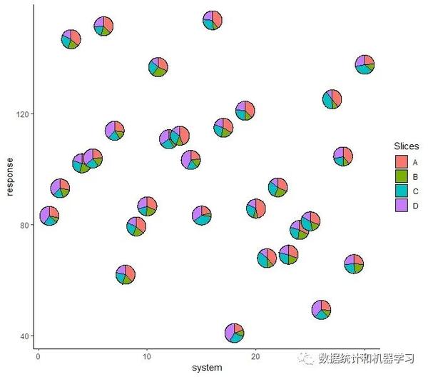 R语言数据可视化-饼形散点图（PieGlyph） - 知乎
