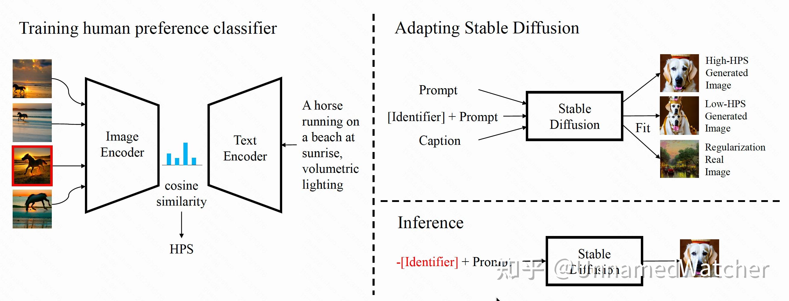 【Diffusion系列】为diffusion引入人类偏好 - 知乎