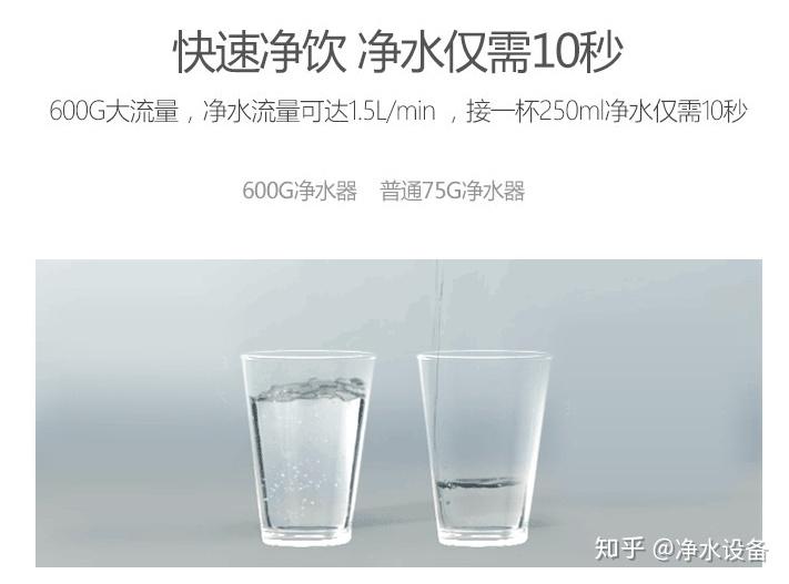 这是秘密：纯水机的50G/400G/600G是几个意思？ - 知乎