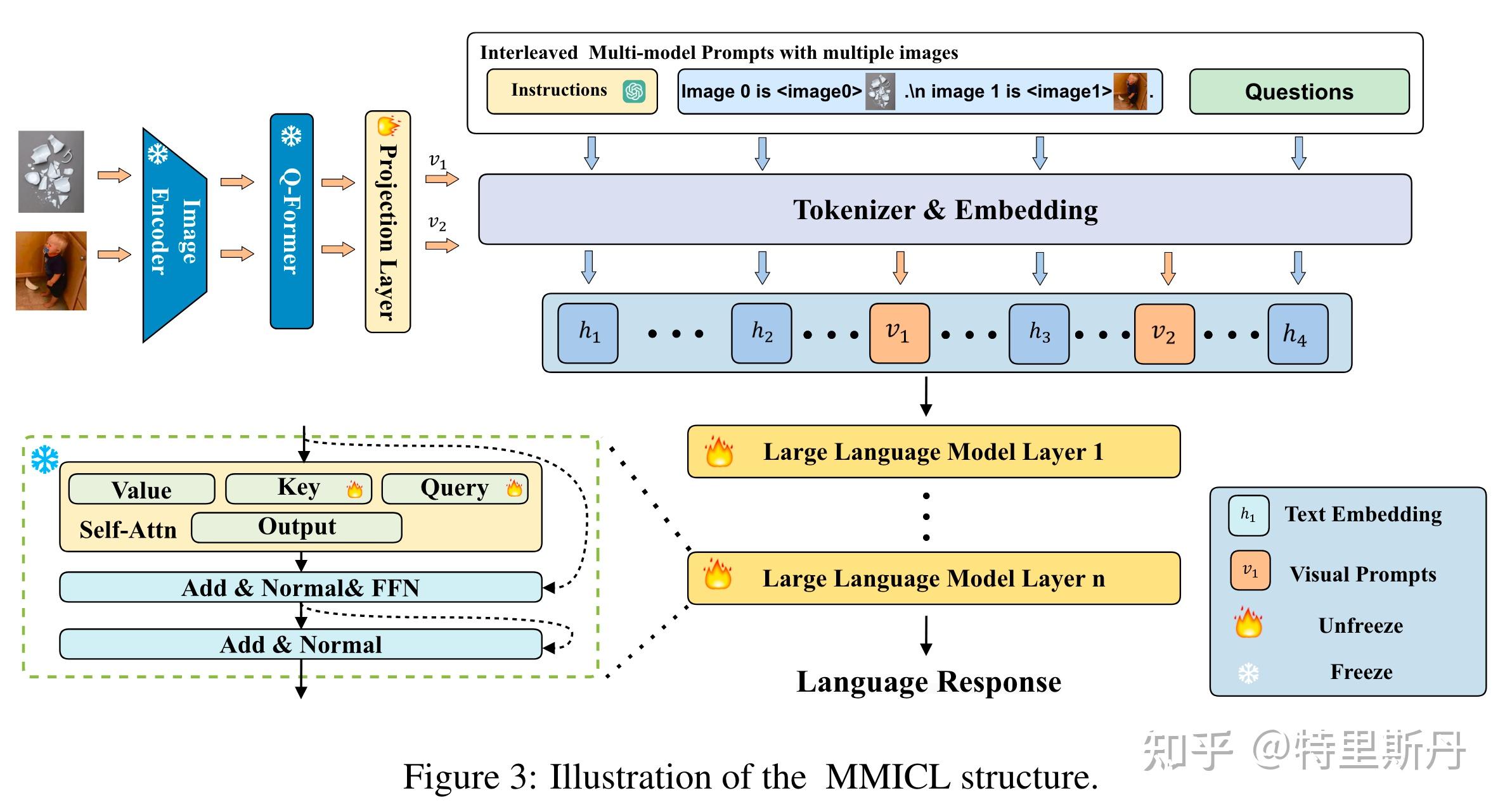 多模态LLM系列调研 - 2 | AnyMAL、ImageBind、MMICL、GPT-4V - 知乎