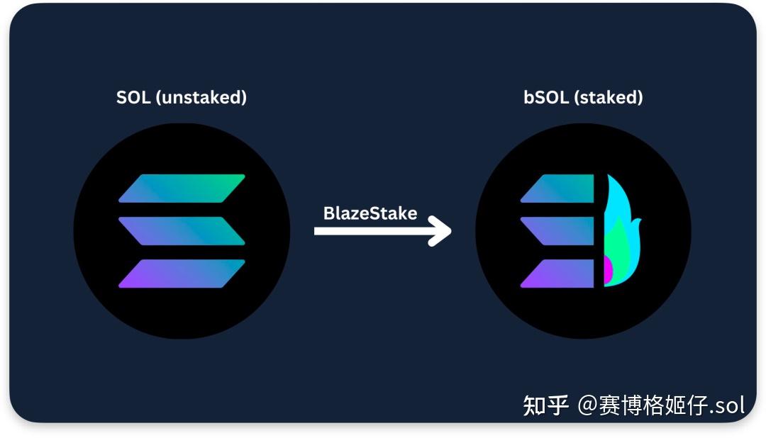 Solana 生态加速发展：marginfi 积分系统、Cypher 流动性激励计划与 BlazeStake 空投助力 DeFi 繁荣 - 知乎