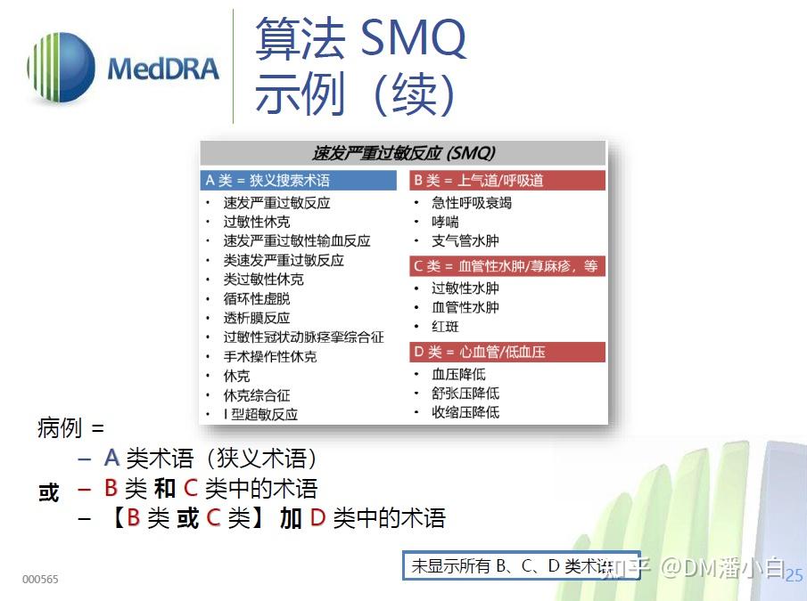 【培训视频】标准MedDRA分析查询（SMQ） - 知乎