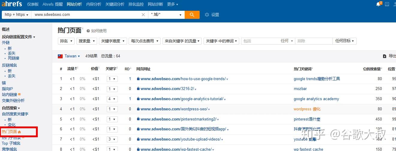 Ahrefs是什么,都有什么功能？ - 知乎