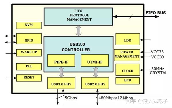 Ethernet、USB驱动中Controller、MAC、PHY都是啥？ - 知乎