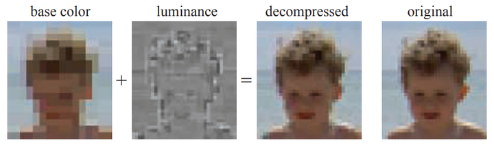 纹理压缩技术——DXTC与ETC - 知乎