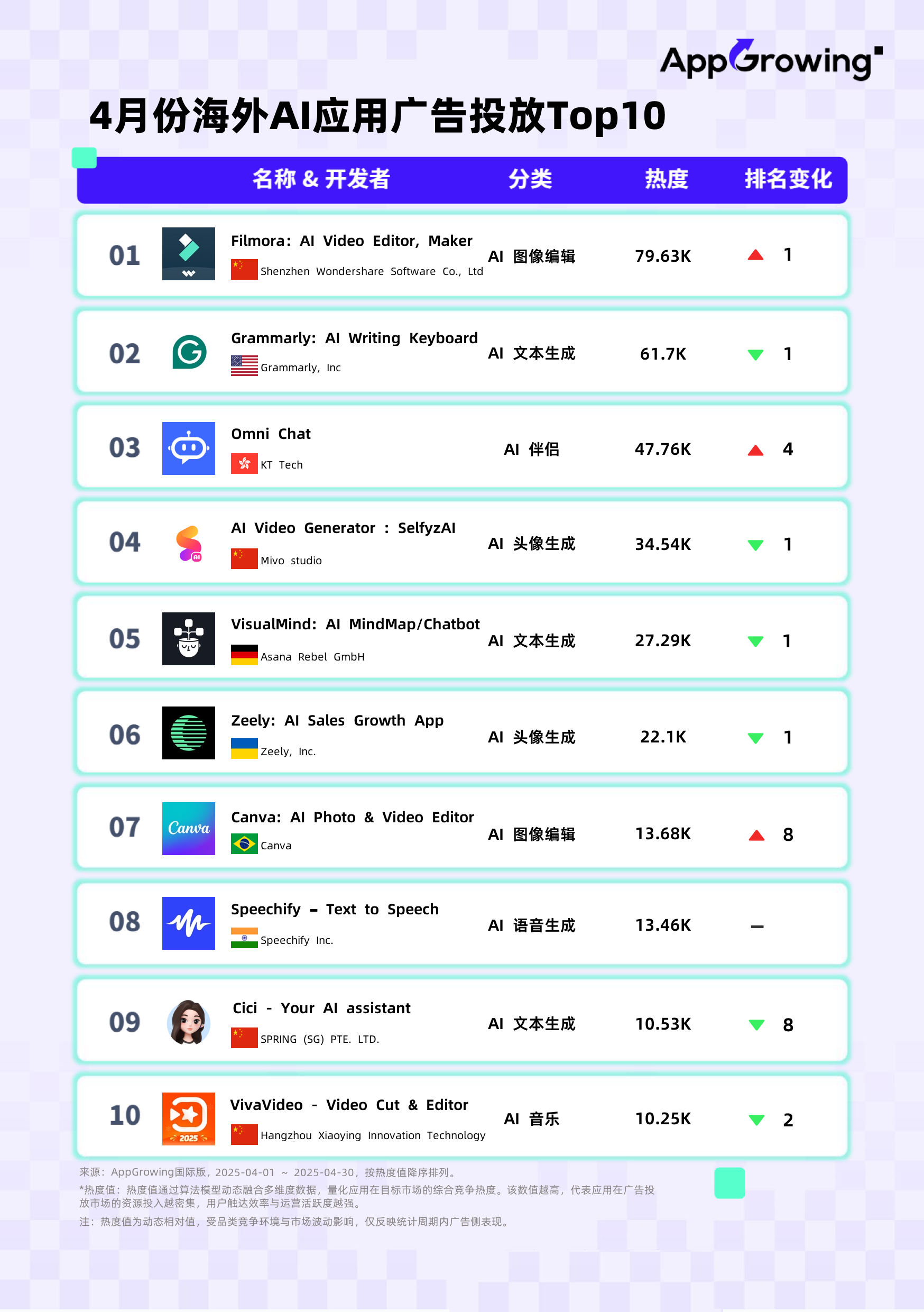 AppGrowing 4 月海外 AI 应用洞察 - 知乎
