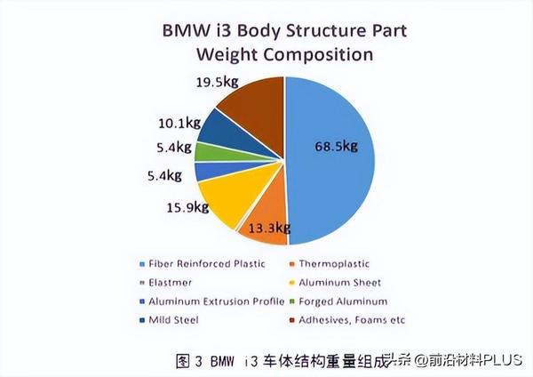碳纤维复合材料（CFRP）技术在德国汽车领域的最新应用 - 知乎
