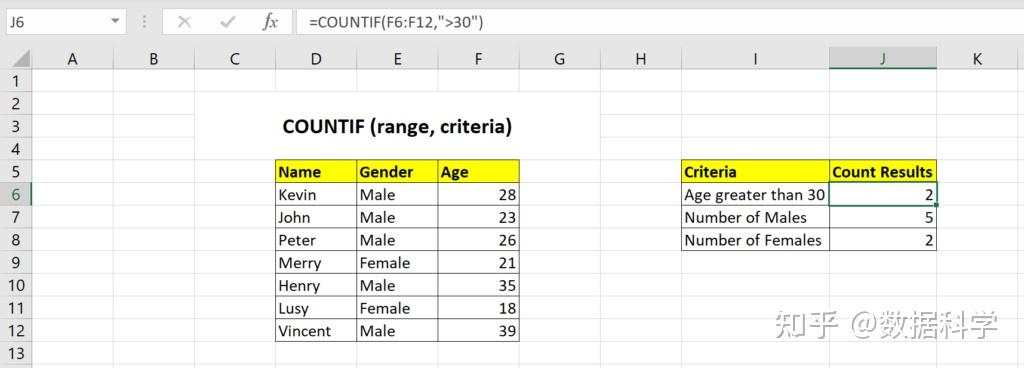 R语言使用sum函数统计dataframe中某一数据列的值满足条件的行计数个数 - 知乎