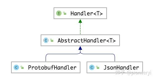 Apache Calcite系列（五）：数据库驱动实现 - 知乎