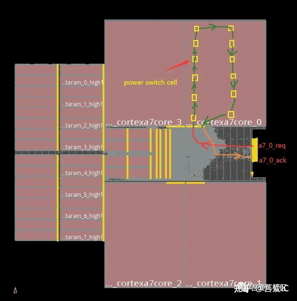 必须掌握的28个数字IC低功耗项目经验！ - 知乎