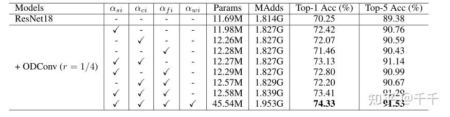 OMNI-DIMENSIONAL DYNAMIC CONVOLUTION(全维动态卷积)译文 - 知乎