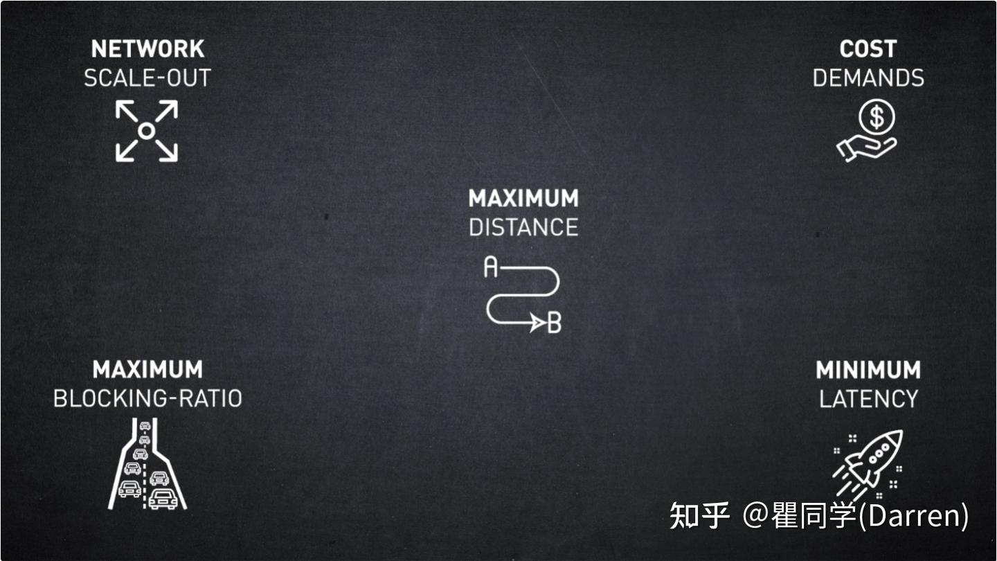 InfiniBand 架构简单介绍 - 知乎