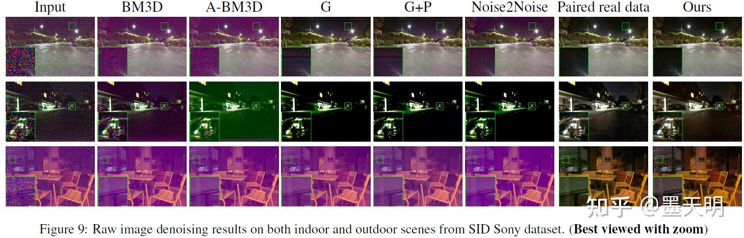 【CVPR2020 Oral】ELD论文解读与复现 - 知乎