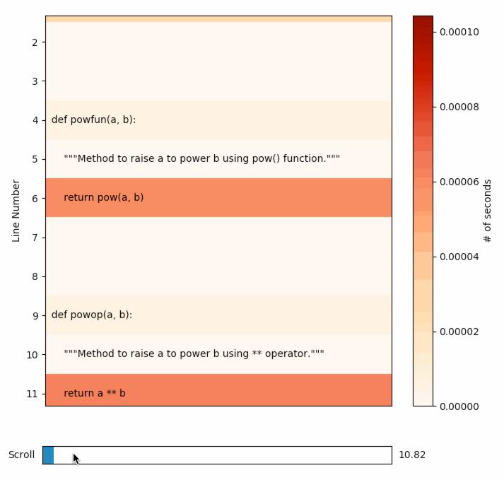 Python | heartrate pyheat 程序性能分析 - 知乎