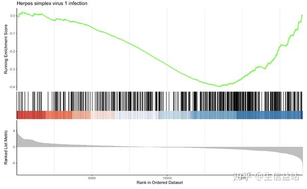 GSEA第4弹！超级简单的clusterProfiler包GSEA富集教程 - 知乎
