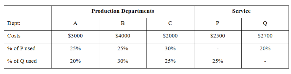 管理会计如何Accounting for overhead | ACCA Cloud - 知乎