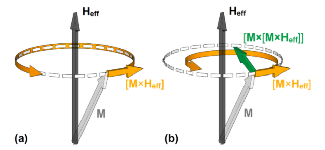 Lagrangian Formalism for LLG equation - 知乎