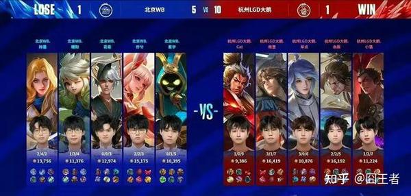 KPL变天了？WB爆冷不敌LGD，绝意和小落入选本赛季最强新人 - 知乎