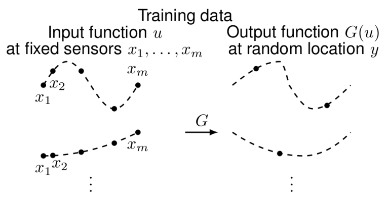 神经网络算子(1)——DeepONet介绍 - 知乎