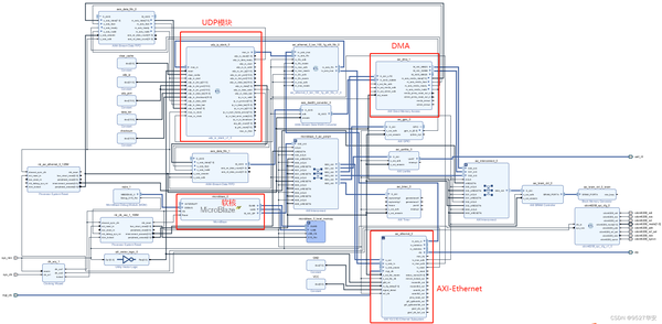 FPGA基于AXI 1G/2.5G Ethernet Subsystem实现UDP通信DMA传输 提供工程源码和技术支持 - 知乎