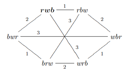【非经典逻辑漫谈】认知逻辑(Epistemic Logic) - 知乎