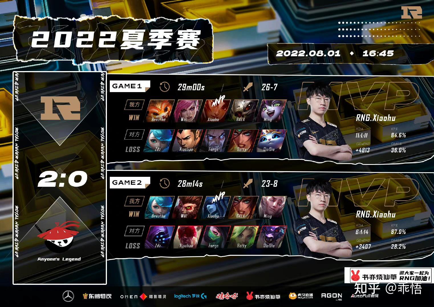 2022 LPL 夏季赛AL 0:2 RNG，如何评价这场比赛？ - 知乎