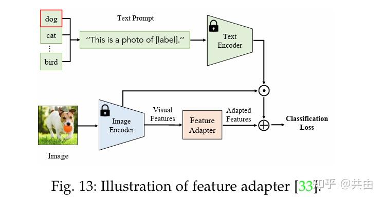 从视觉识别任务出发，深入探索视觉语言模型（VLM）基础篇章—VLM学习综述及论文详解：Vision-Language Models for ...