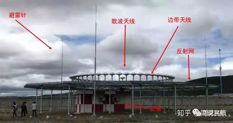 2020一建民航精华考点（七）-全向信标VOR和测距仪DME - 知乎