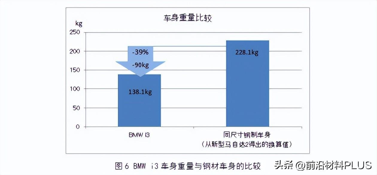 碳纤维复合材料（CFRP）技术在德国汽车领域的最新应用 - 知乎