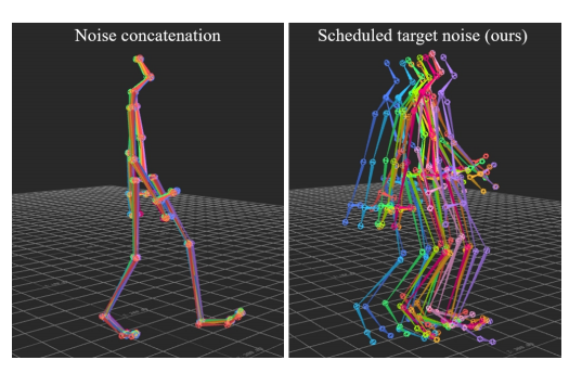 数字人自动插帧领域SOTA的论文：《Robust Motion In-betweening》 - 知乎