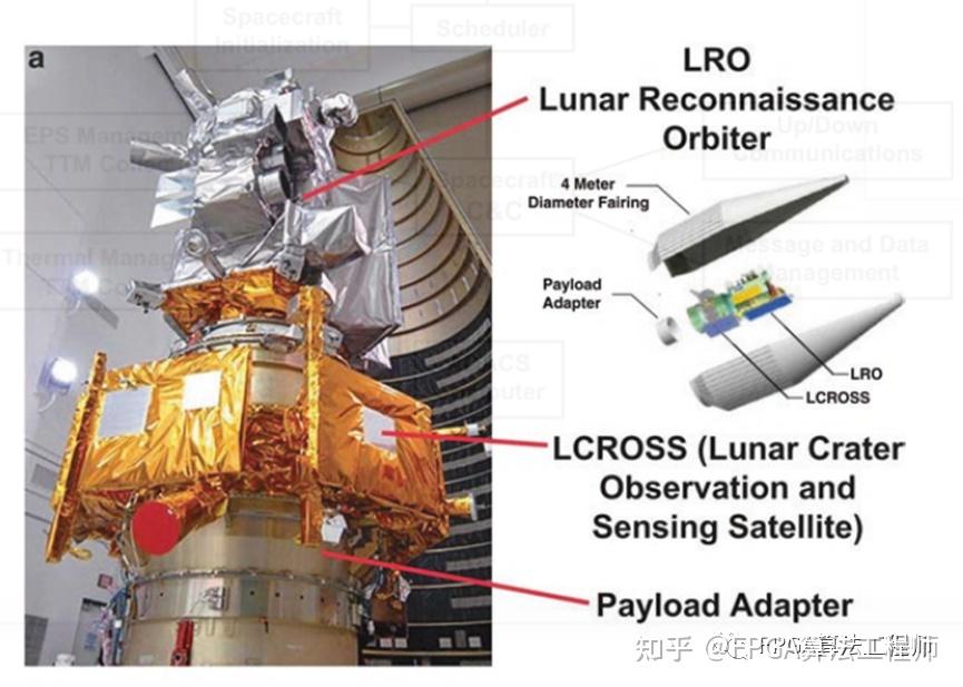 空间技术：LEO卫星设计 - 知乎