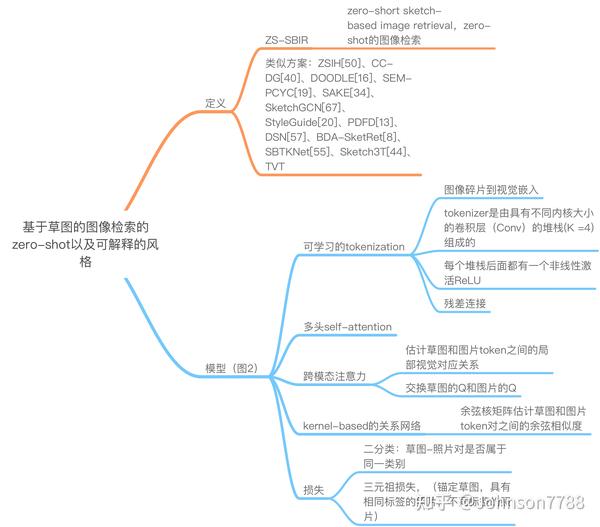 基于草图的图像检索的 zero-shot以及可解释的风格 - 知乎