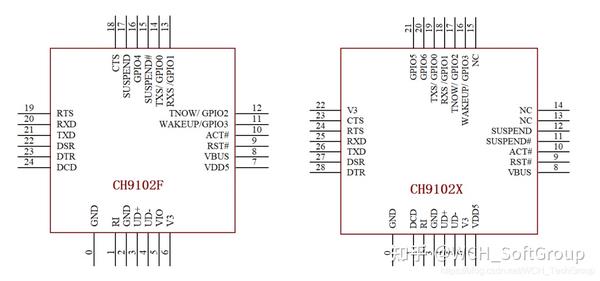 CH9102与CP2102应用注意事项 - 知乎